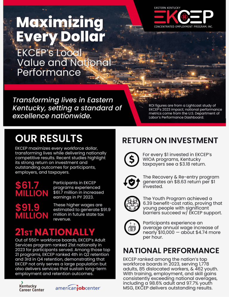 EKCEP | Eastern Kentucky Concentrated Employment Program