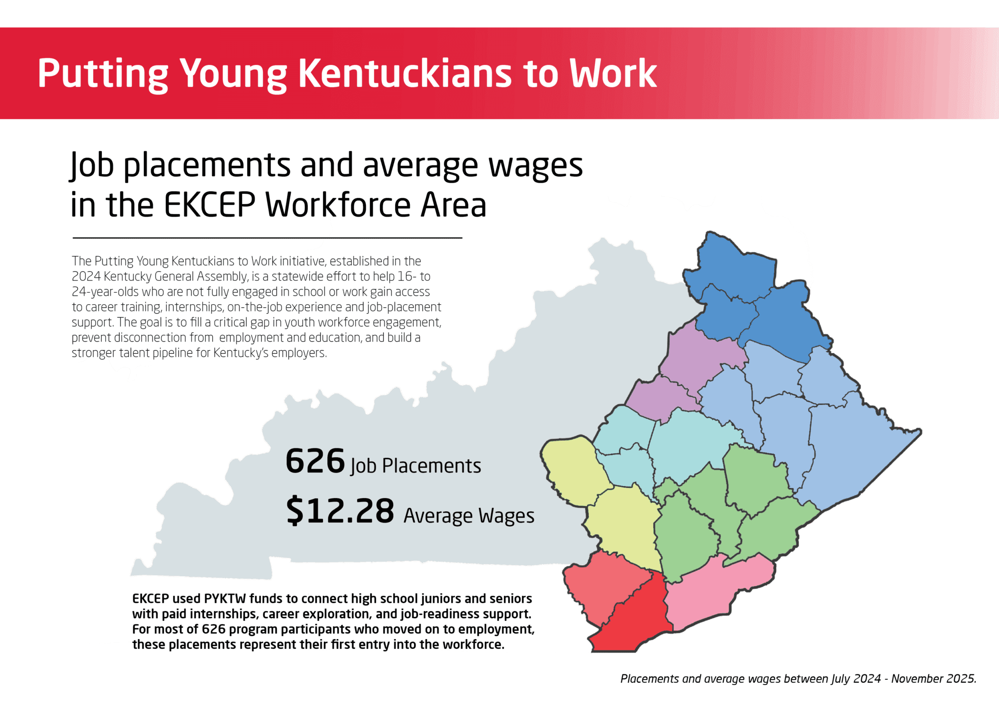 EKCEP | Eastern Kentucky Concentrated Employment Program
